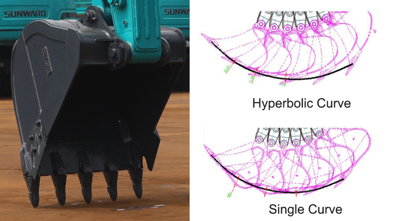 Excavator Menengah - Grup Peralatan Cerdas Sunward